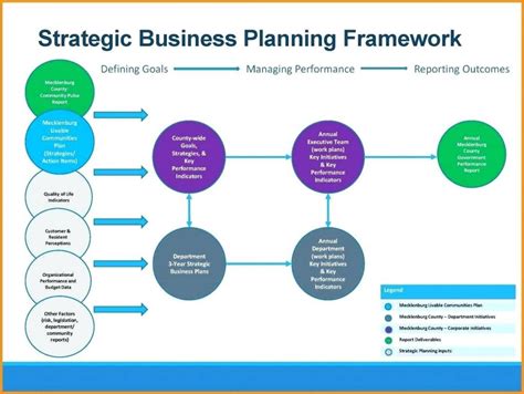 Then Business Plan Framework Template Or Ideas Strategic With Regard To Business Plan Framework