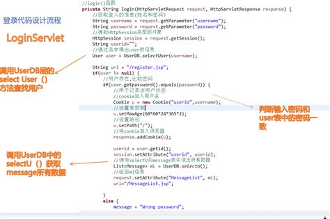 Java Web实现登录注册（超详细附代码）web 注册源码 Csdn博客