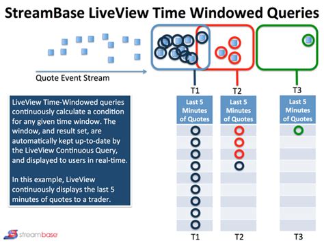 liveview 1 4 new continuous queries the streambase event processing
