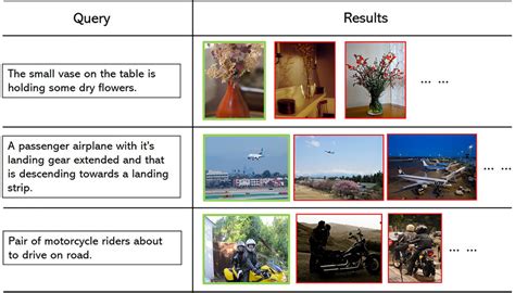 Qualitative Results For Text Image Retrieval For Each Text Query We Download Scientific