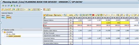 Automatic Outlier Detection And Event Generation I Sap Community