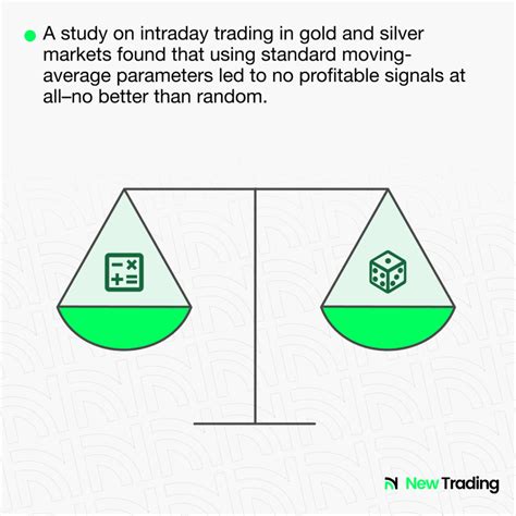Does Technical Analysis Work Heres What Research Says