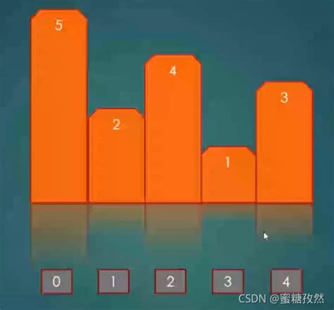 C语言——选择排序（升序、降序）升序程序 Csdn博客
