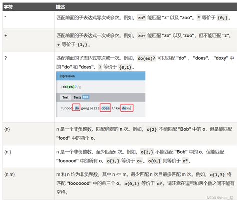 正则表达式:强大的文本模式匹配工具 Csdn博客 正则表达式:强大的文本模式匹配工具 Csdn博客