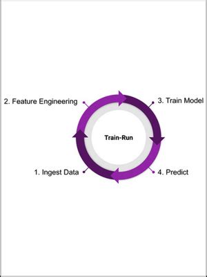 Machine Learning Engineering With Python Manage The Lifecycle Of Machine Learning Models Using