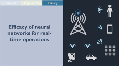 Deep Learning Based Carrier Frequency Offset Estimation With 1 Bit Adcs Youtube