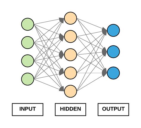 2 A Simple Neural Network Structure With A Single Hidden Layer Download Scientific Diagram