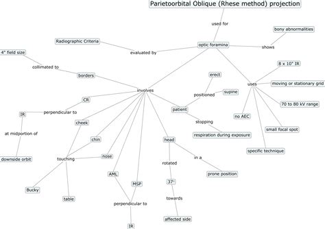 Cmap Proj Parietoorbital Oblique Rhese Method Optic Foramina