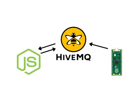 connect to node app from raspberry pi pico w