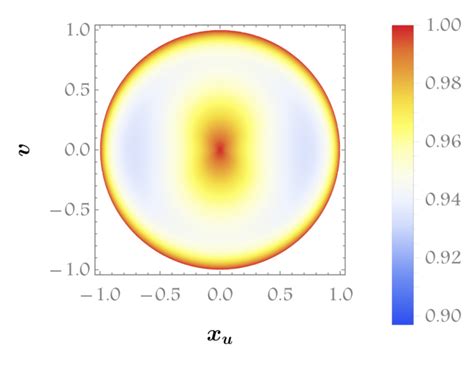 Y U 0 Cross Section Of A 3d Density Plot Of˜ωof˜ Of˜ω 2π Arctan Download Scientific