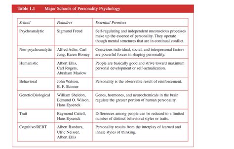 Personality Concepts Empower Community Health Ech 617 729 9111