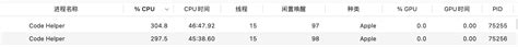 Code Cpu Usage Over 300 M1 · Issue 165131 · Microsoftvscode · Github