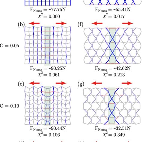 Fe Analysis Results Of The Square A D And Hexagonal Kagome E H