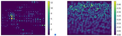 Left Generated Density Map Right Ground Truth Density Map Model With Download Scientific
