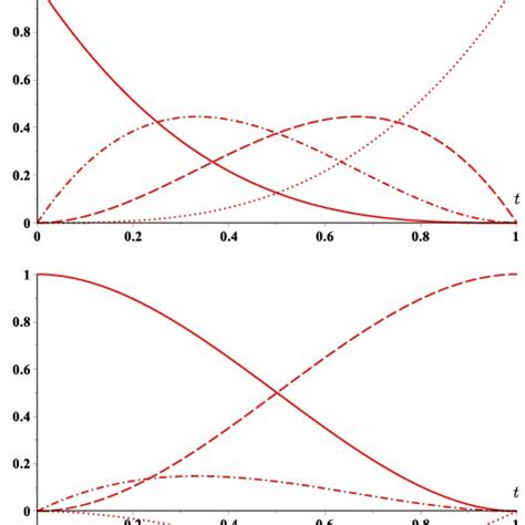 Comparison Of Different Polynomial Bases On The Unit Interval [0 1