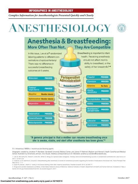 Infographics In Anesthesiology Complex Information For Anesthesiologists Presented Quickly And