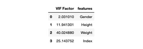 Detecting And Remedying Multicollinearity In Your Data Analysis Hex