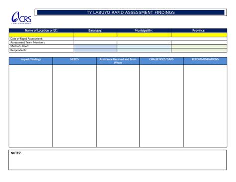 Ty Labuyo Rapid Assessment Report Pdf