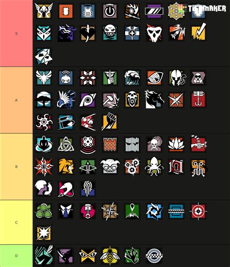 All R6 Operators Y9s1 Tier List Community Rankings Tiermaker