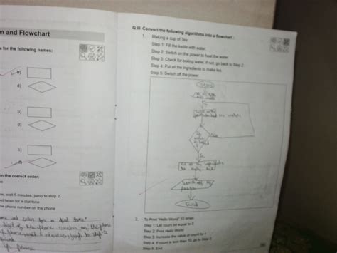 Computer Algorithm And Flowchart