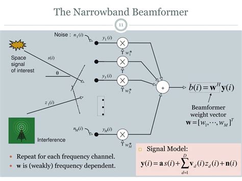 Ppt Paf Beamformer Calibration Using Extended Sources Powerpoint Presentation Id2293352