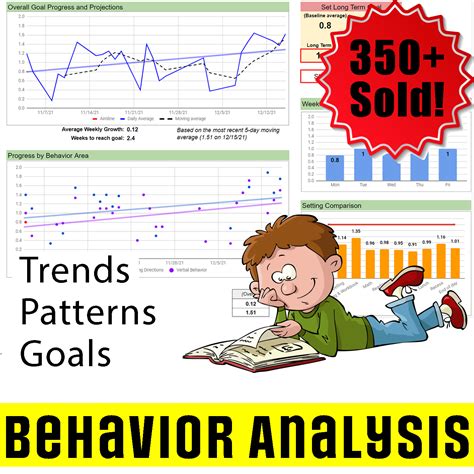 Easy Behavior Tracker Automatic Graphs And Analysis Mtssrti Classful