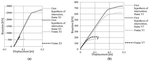 Buildings Topical Collection Non Linear Modelling And Analysis Of Buildings