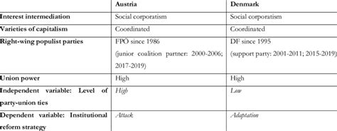 Overview Of Most Similar Systems Design Download Scientific Diagram