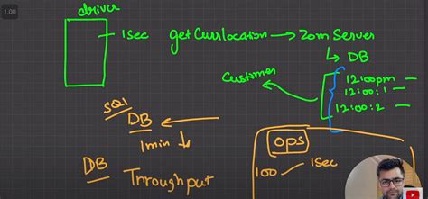 Understanding Apache Kafka The Backbone Of Real Time Data Streaming