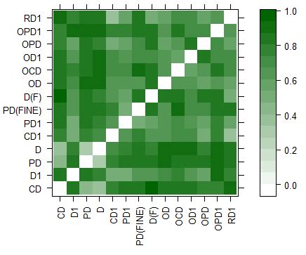 Mosaic Plot For Similarity Matrix Based On EM GMM Using Volume Weighted Download Scientific