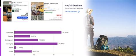 How Web Scraping Empowers Travel Industry With Travel Web Scraping