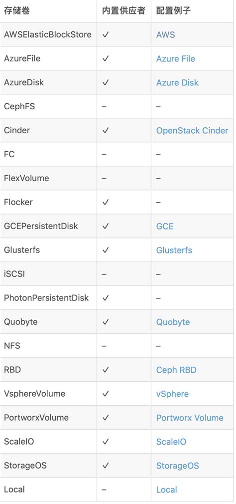 k8s之共享存储pvandpvc 在aks中创建secret 共享文件夹 pv pvc csdn博客