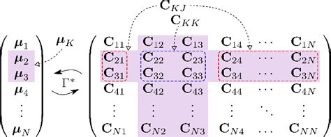 Schematic of mean vector µ and covariance matrix C where a subset of Download Scientific