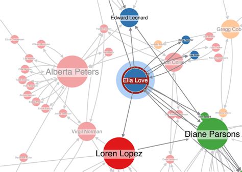 Link Analysis What It Is And Why You Should Use It