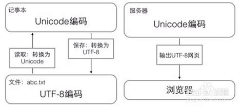 理清计算机汉字编码问题（上） 电脑中文 编码 csdn博客