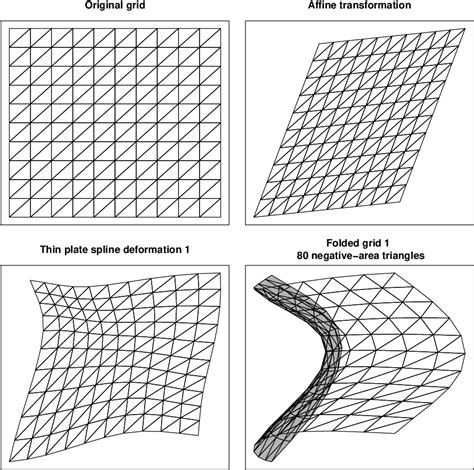 Figure 2 From Deform An R Package For Nonstationary Spatial Gaussian Process Models By