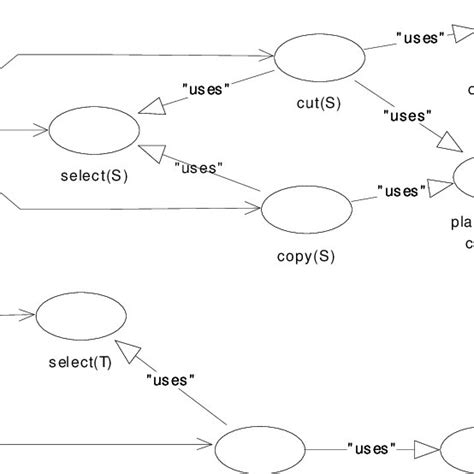 Use Case Diagram For Cut Copy And Paste Download Scientific Diagram