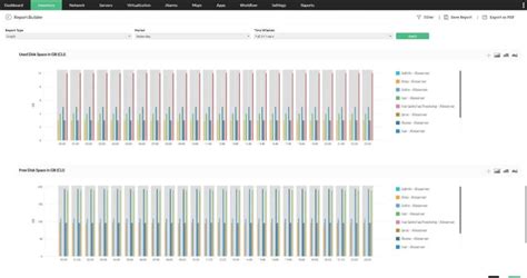 Best Mainframe Monitoring Tools For Free Trial Links