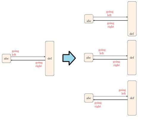 Tikz Pgf How To Align Multiple Line Text Over Arrows In Multiple Ways