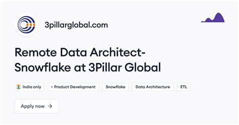 3pillar Global Hiring Data Architect Snowflake • Remote Work From Home Himalayas