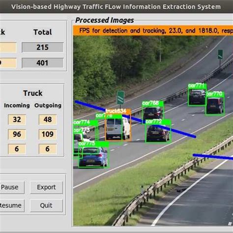 Flow Chart Of The Bounding Box Based Vehicle Tracking Algorithm