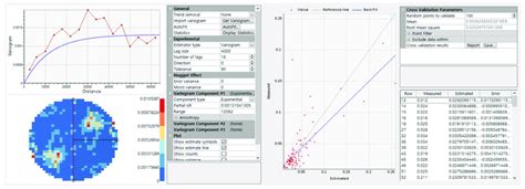 Parameters That Constitute The Exponential Variogram In The Surfer