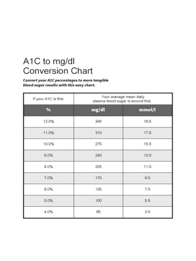 7 Photos Fructosamine A1c Conversion Table And Review Alqu Blog