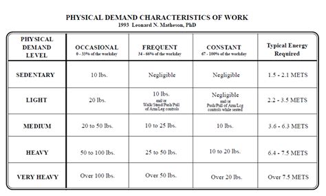 Spinal Function Sort Kit Matheson Development