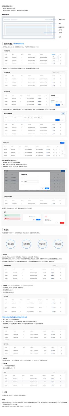 表格 花瓣网 陪你做生活的设计师 Sign】