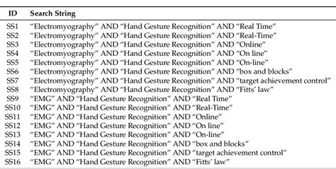 Table 1 From Real Time Hand Gesture Recognition Using Surface