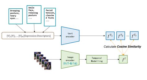 Github Kebiabcvlm Emo Official Code Of Vlm Emo Context Aware Emotion Classification In The