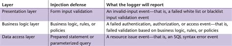 A Full Guide To App Logging