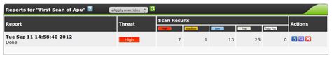 OpenVAS Vulnerability Scanner Red Branch