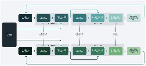 Reducing The Cost Of Pre Training Stable Diffusion By X With Anyscale